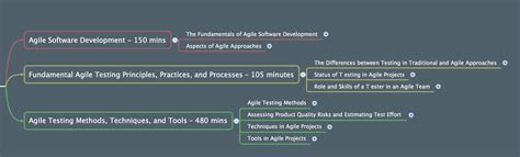 Istqb Agile Tester Czyli Nic Nowego Recenzja Qagile