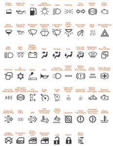Hydraulic Oil Bobcat Warning Light Symbols And Means All