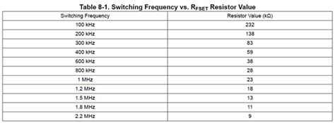 TPS Excel Calculation Tool Power Management Forum Power Management TI E E Support