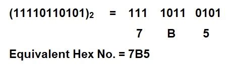 Hexadecimal Number System Hex To Decimal Binary Conversions