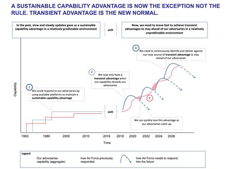 How To Ramp Up ADF Capabilities In The Near Term A Perspective From Anduril Australia Second