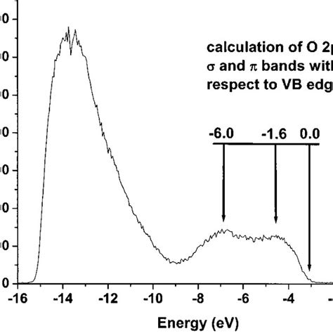 Band Alignment Of Si Sio 2 Sic Sio 2 And Gan Sio 2 Interfaces The Download Scientific