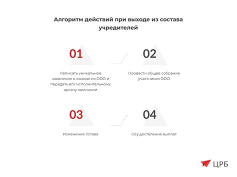 Выход участника из ООО в 2024 пошаговая инструкция для учредителя в РБ