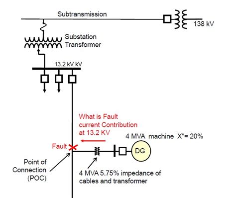 Solved A 4 ﻿mva Three Phase Synchronous Rotating Generator