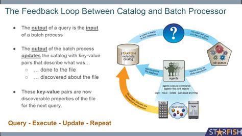 Ulf Troppens On Linkedin Ibm Storagescale Gpfs Ssug Sc23