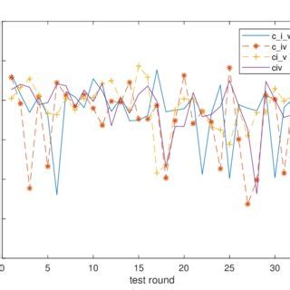 The Gas Fee Required By Smart Contract SmartContractF Ee Download Scientific Diagram
