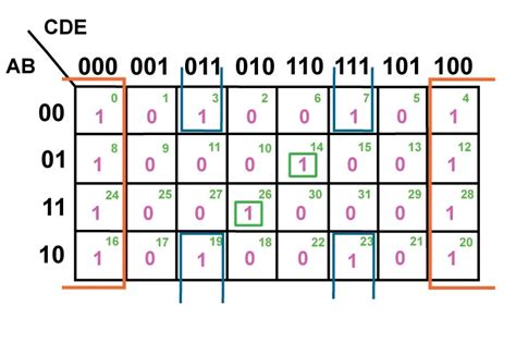 K Map Circuit Diagram
