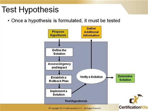 Cisco CCNP TSHOOT Troubleshooting Networks