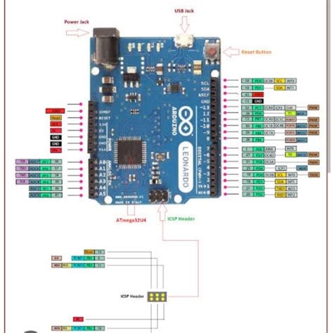 Harga Arduino Leonardo Terbaru Agt 2024 Biggo Indonesia