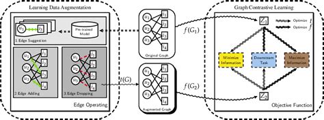 Adversarial Learning Data Augmentation For Graph Contrastive Learning