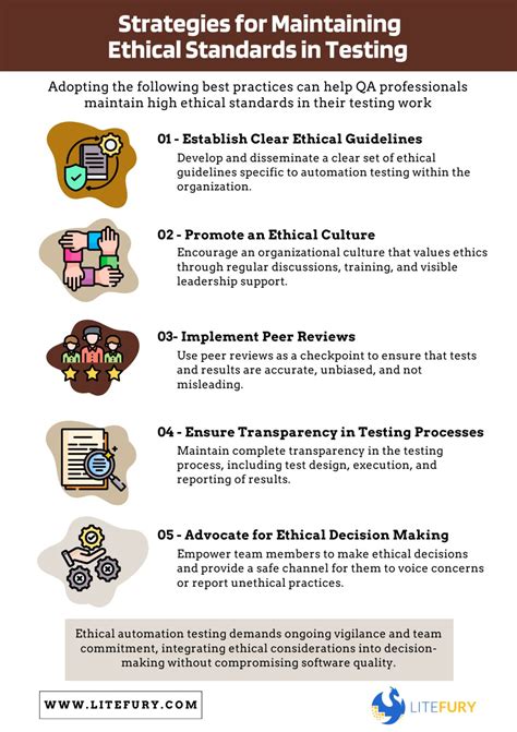 Litefury On Linkedin Ethicaltesting Qastandards Automationethics Qualityassurance