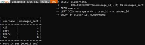 How To Include Zero In A Count Aggregate Mysqlcode