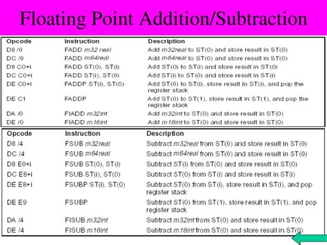 Ppt Floating Point Unit Powerpoint Presentation Free Download Id3300654