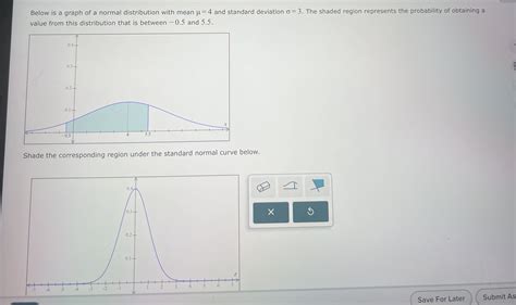 Solved Below Is A Graph Of A Normal Distribution With Mean
