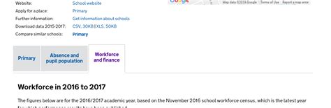 Tabbed Navigation Issue Alphagov Govuk Design System Backlog GitHub