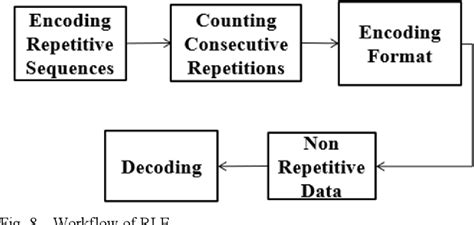 Figure 8 From Lossless Telemetric Data Compression Using Lempel Ziv