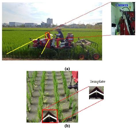 Figure 3 From Deep Neural Network Based System For Autonomous