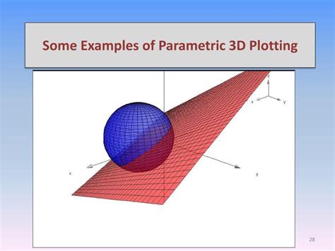 Ppt Parametric 3d Plotting With Ti Nspire Cas Technology Powerpoint Presentation Id1584356