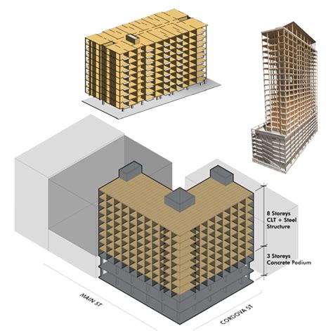 How Is Mass Timber Building Advantageous To The Environment