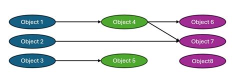 Show Trace Mapping Community Help The Observable Forum