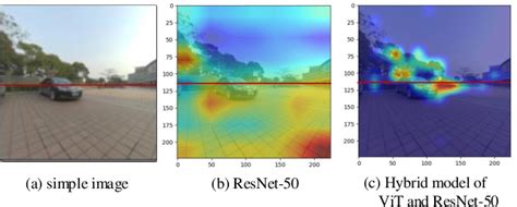 Figure 2 From Dual Level Blind Omnidirectional Image Quality Assessment