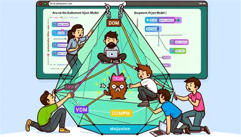 Vue为什么不能避免dom • Worktile社区