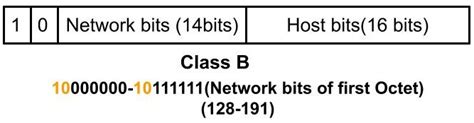 What Are The Classes Of Ipv4 How To Identify Ip Class From A Given Ip Address