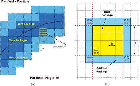 figure 1 from level set based pre processing algorithm for particle based methods semantic scholar