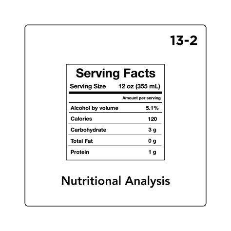Nutritional Analysis Quality Control Collaboratory Qc2