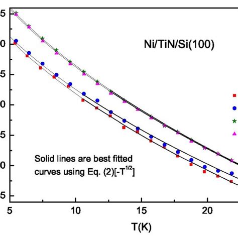 Optical Raman Spectra For Si Sio 2 Ge Sio 2 And Ge Geo 2 Download Scientific Diagram