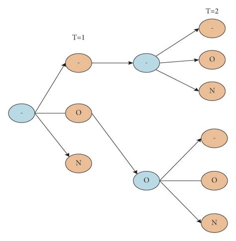 Schematic Diagram Of The Improved Algorithm Download Scientific Diagram