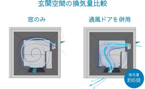 窓がポイント！ 住まいのじょうずな換気方法 Ykk Ap株式会社