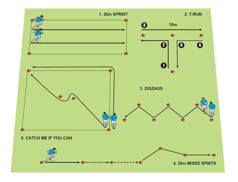 Speed Training Exercises For Soccer Players Football And Soccer