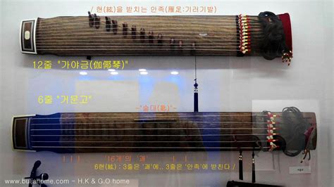 국악과 함께 간략 알아보기 국악기가야금거문고아쟁해금얼후대금중금소금퉁소단소당피리향피리세피리대피리오보에 및 잉글리쉬혼나누며 함께하는