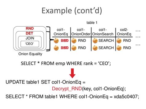 Ppt Cryptdb Processing Queries On An Encrypted Database Powerpoint
