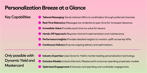 Personalization Breeze By Mastercard Dynamic Yield