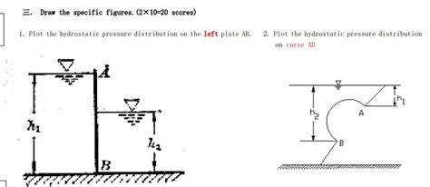 Solved Draw The Specific Figures 2x 10 20 Scores 1