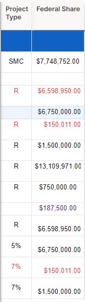 Sum If Formula — Smartsheet Community