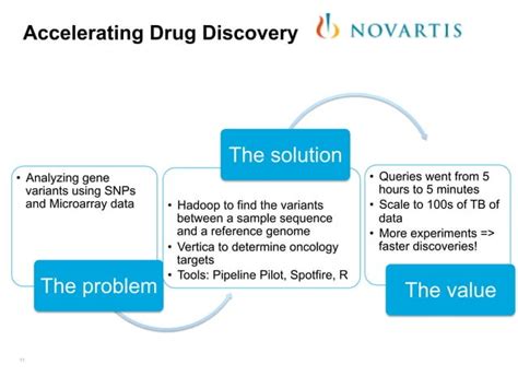 Combining Hadoop Rdbms For Large Scale Big Data Analytics Ppt