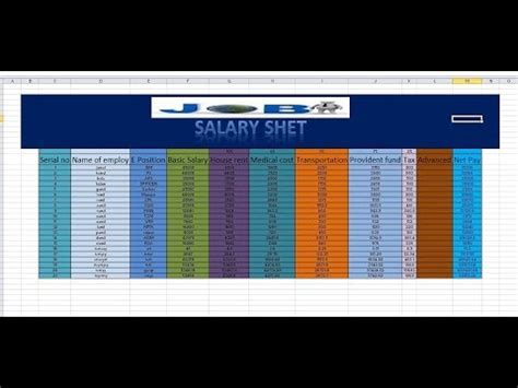How To Make A Salary Sheet By Using Microsoft Excel How To Make Salary