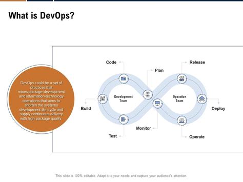 What Is Devops Devops Cloud Computing Ppt Powerpoint Presentation