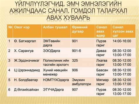 гар угаах арга Ppt