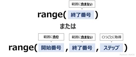 Python入門rangeとは基本の使い方やfor文との組み合わせについて解説 Python HACK