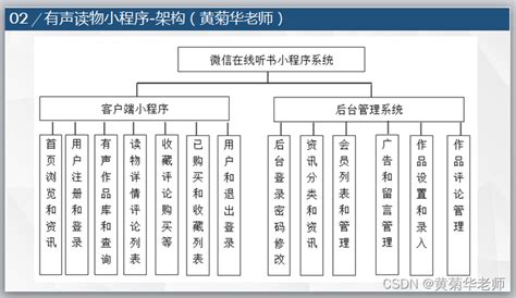 有声读物小程序毕业设计毕设作品开题报告答辩ppt有声读物开题报告 Csdn博客