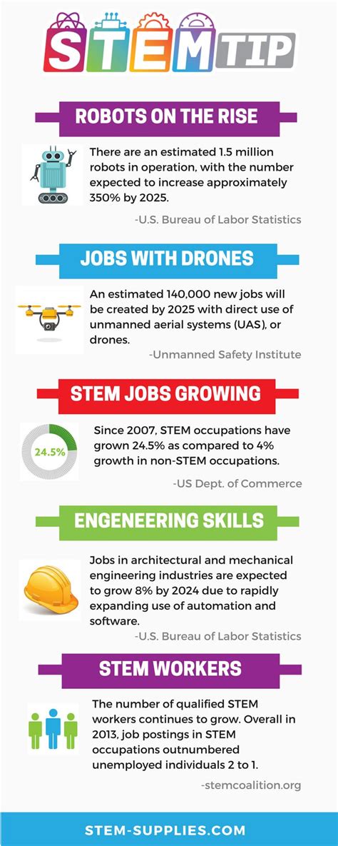Different Types Of Stem Careers At Stella Machuca Blog
