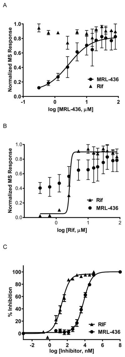 Affinity Selection Mass Spectrometry Identifies A Novel Antibacterial Rna Polymerase Inhibitor