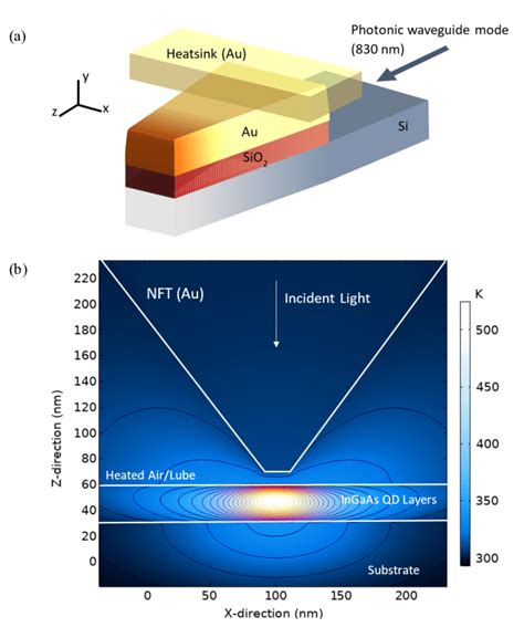 Color Online A Minimal Model Of The Plasmonic Near Field Transducer Download Scientific