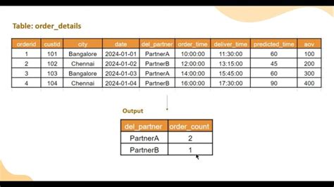 Akhil Singh On Linkedin Dataanalyst Businessanalyst Dataenginner