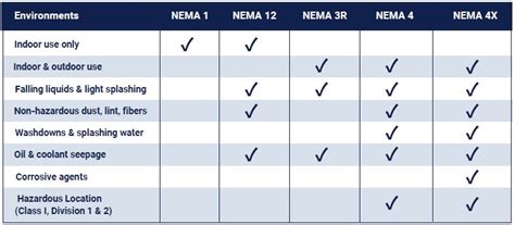 Everything You Need To Know About Nema Ratings When Cooling A Kiosk Or