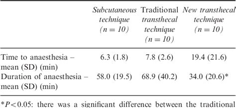 Figure 1 From Single Injection Digital Block Is A Transthecal Injection Necessary Semantic